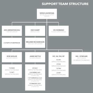 Product Support - Life Fitness